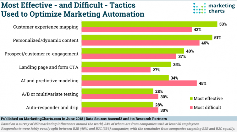 Graph_1 - Journal Action PME
