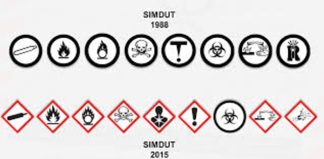 Le SIMDUT 2015 vs le SGH : quelles sont les différences? - Journal ...