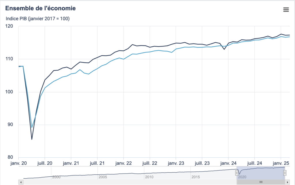PME au Québec : portrait, défis et opportunités en 2025.